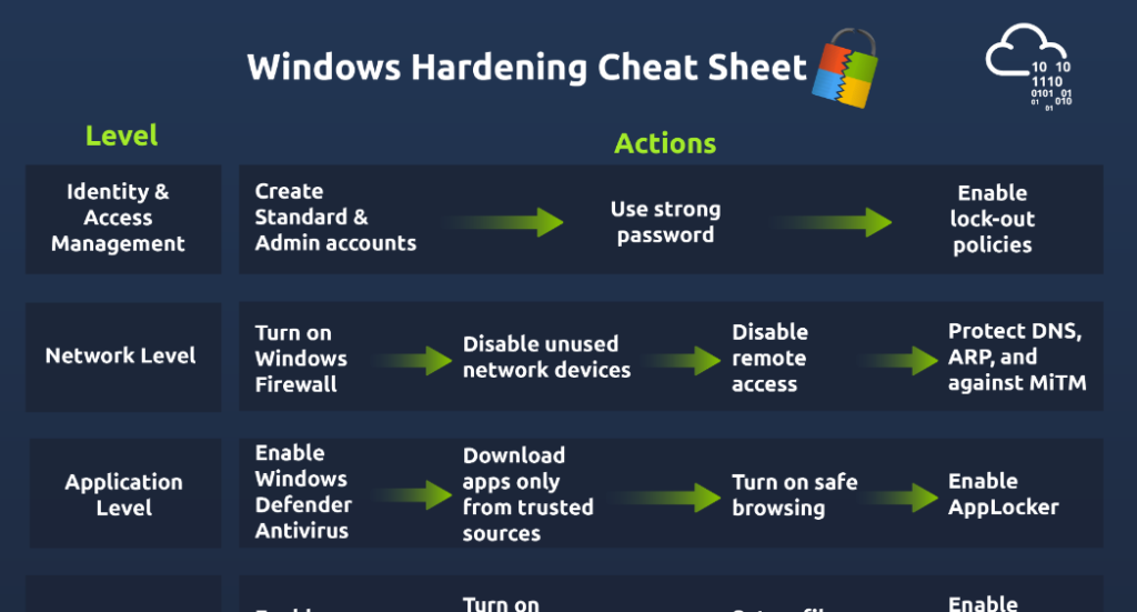 【TryHackMe】Microsoft Windows Hardening｜やわらかセキュリティ