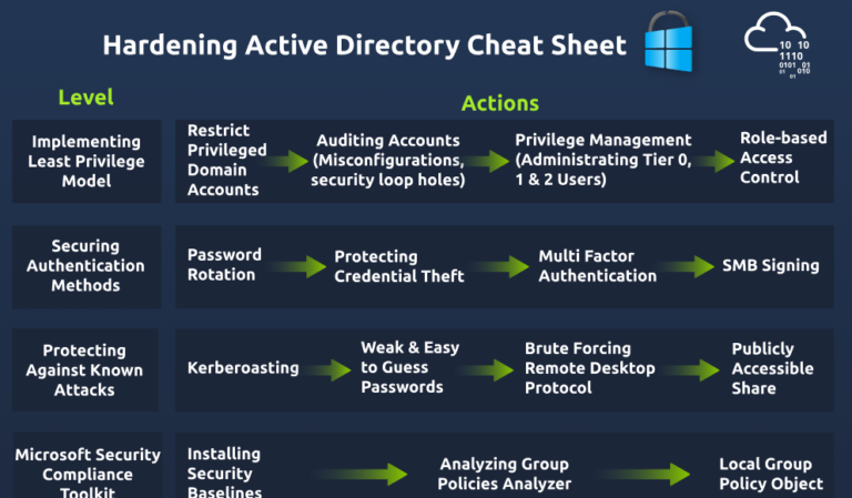 【TryHackMe】Active Directory Hardening｜やわらかセキュリティ